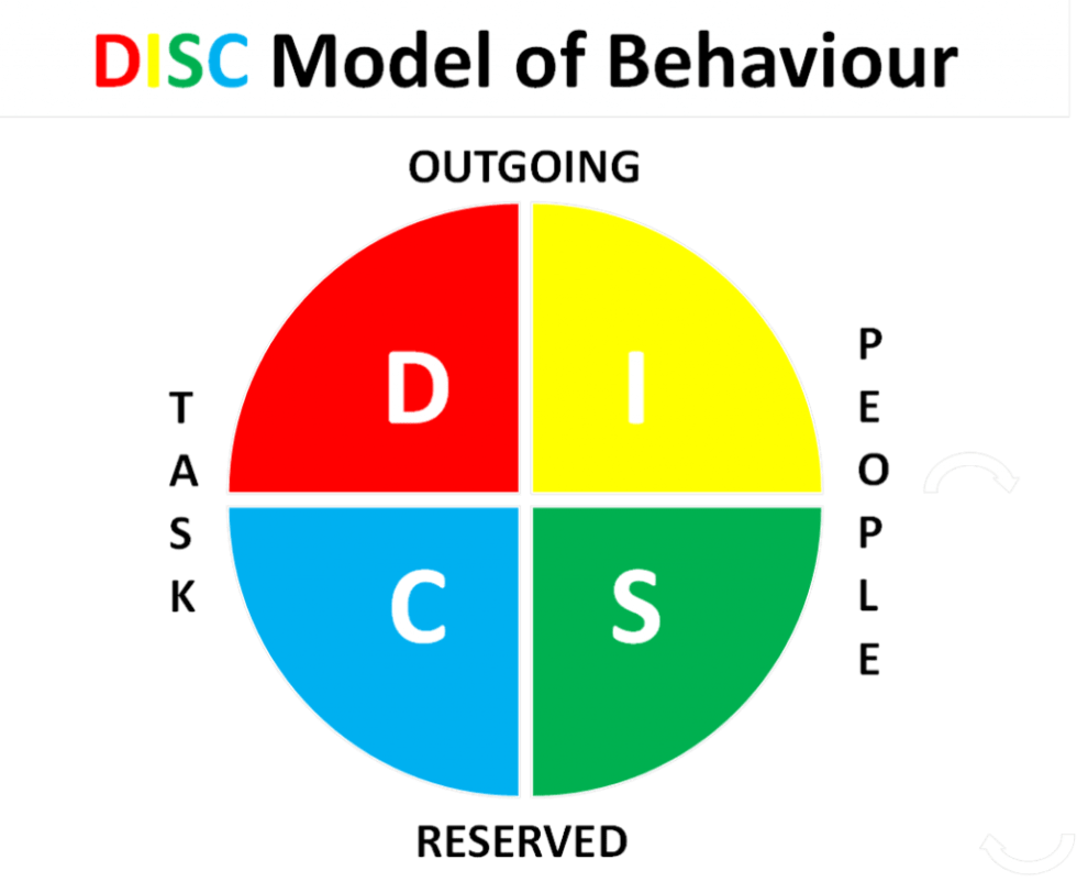 DISC Coaching Teams & Individuals | Mandy Sinclair